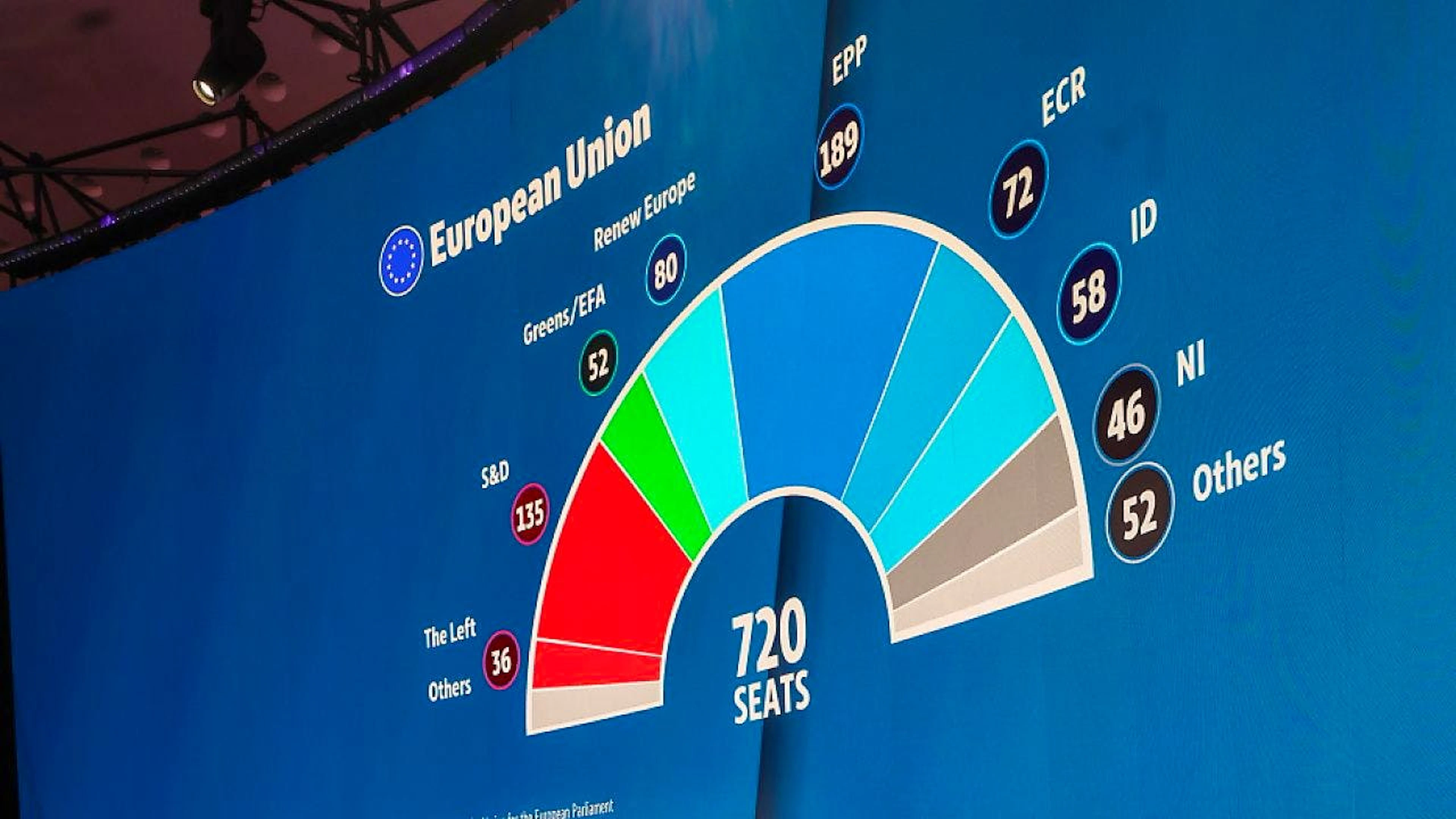 Ue: caccia ai non iscritti per Ecr e Id, sogno terzo posto
