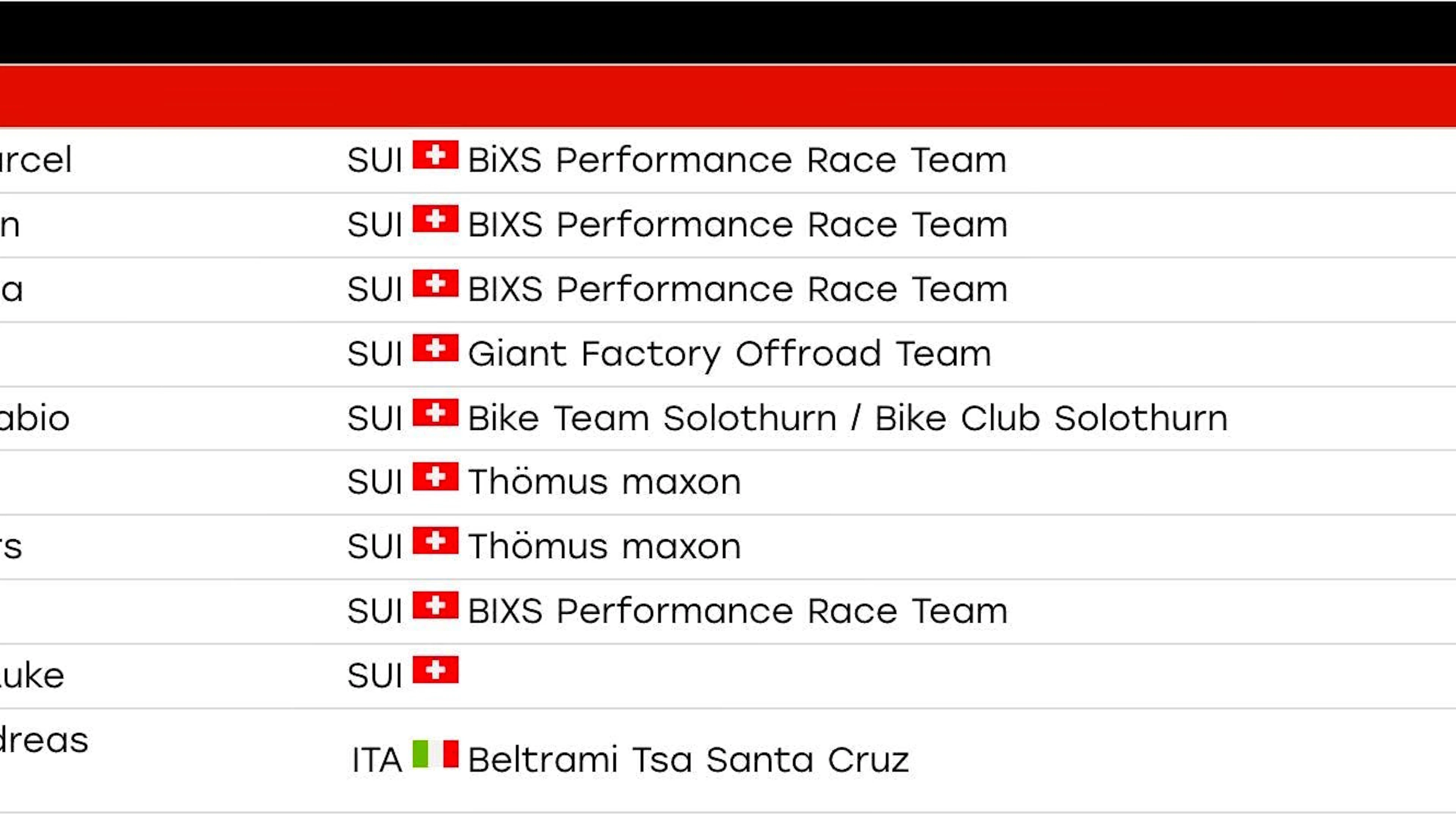 Forchini and Guerrini win at the season opener in Engelberg